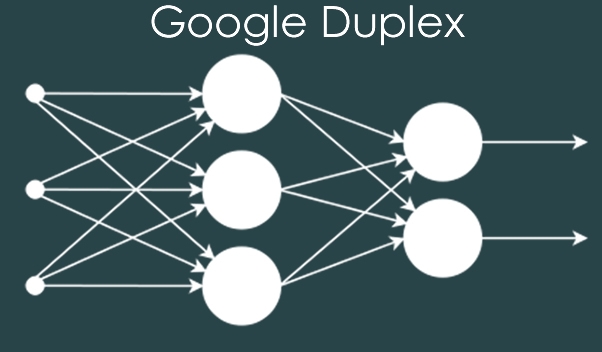 Google Duplex - Online Marketing and SEO - Visualwebz.com
