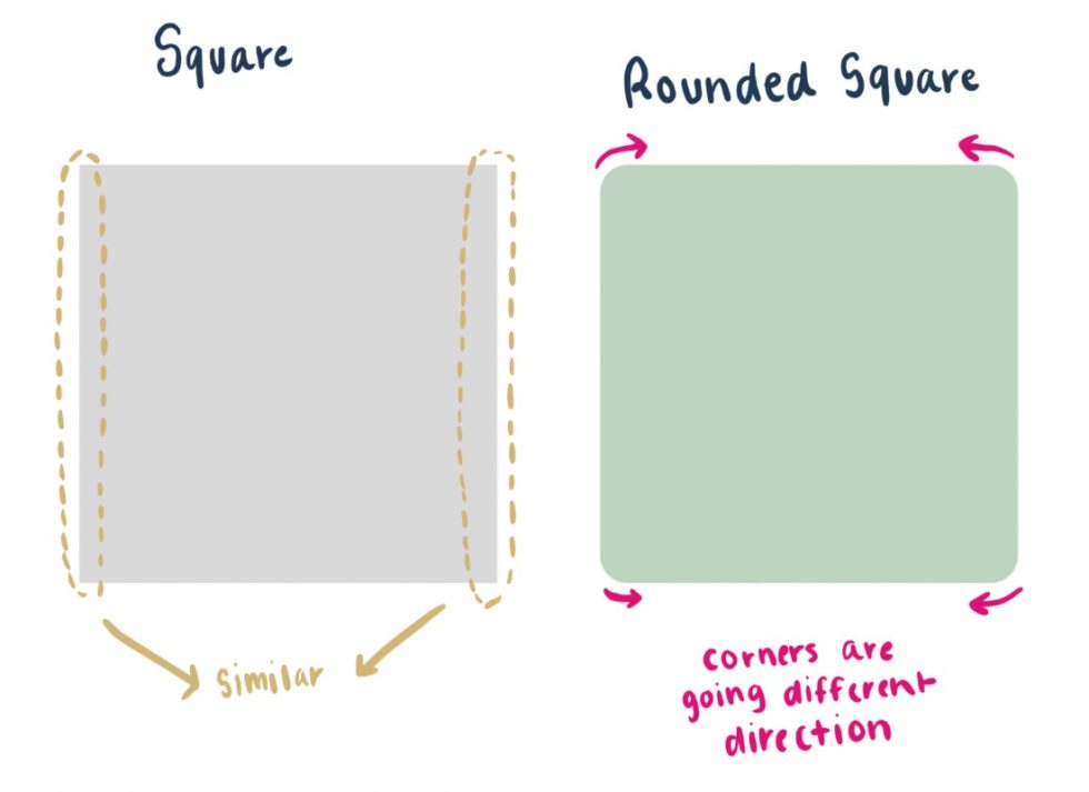 Rounded Corners and the perks during Web Design | Seattle SEO